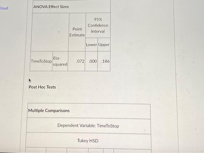 A researcher compared four methods of stopping a | Chegg.com