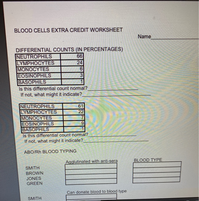 Solved BLOOD CELLS EXTRA CREDIT WORKSHEET Name DIFFERENTIAL | Chegg.com