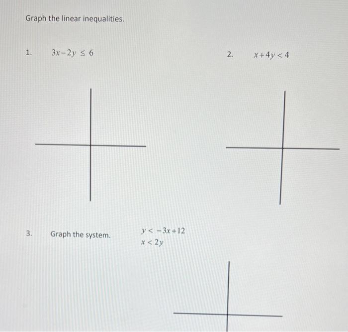 Solved Graph the linear inequalities. 1. 3x−2y≤6 2. x+4y