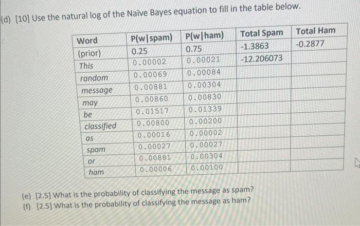 Solved d) [10] Use the natural log of the Naive Bayes | Chegg.com