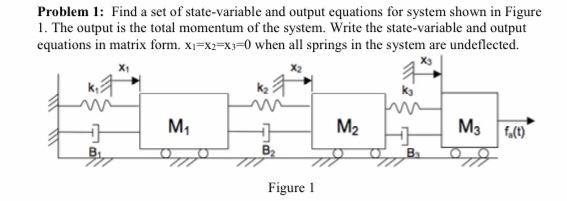 Solved Problem 1: Find a set of state-variable and output | Chegg.com
