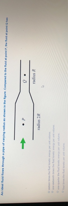 Solved An ideal fluid flows through a pipe of varying radius | Chegg.com