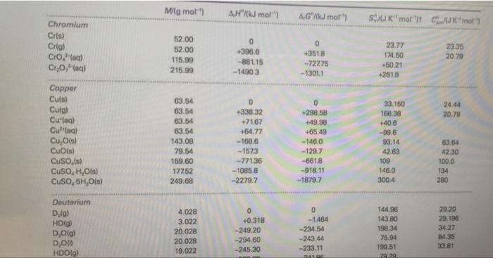 Solved 5. Using the thermodynamic tables in appendix A3.2 | Chegg.com