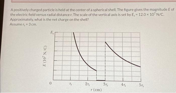 Solved A positively charged particle is held at the center | Chegg.com