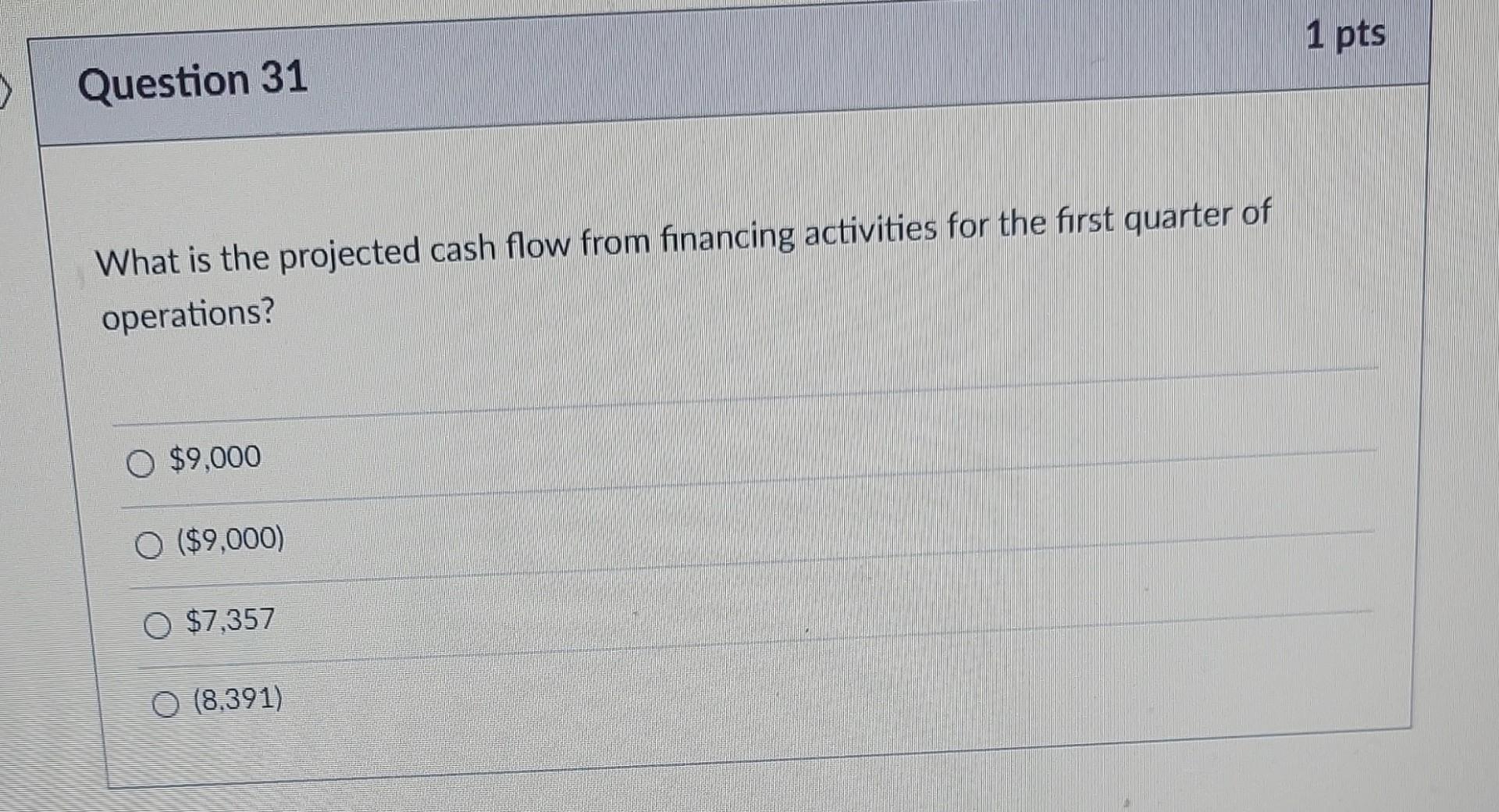 Solved Question 2 What is the total projected sales for the | Chegg.com