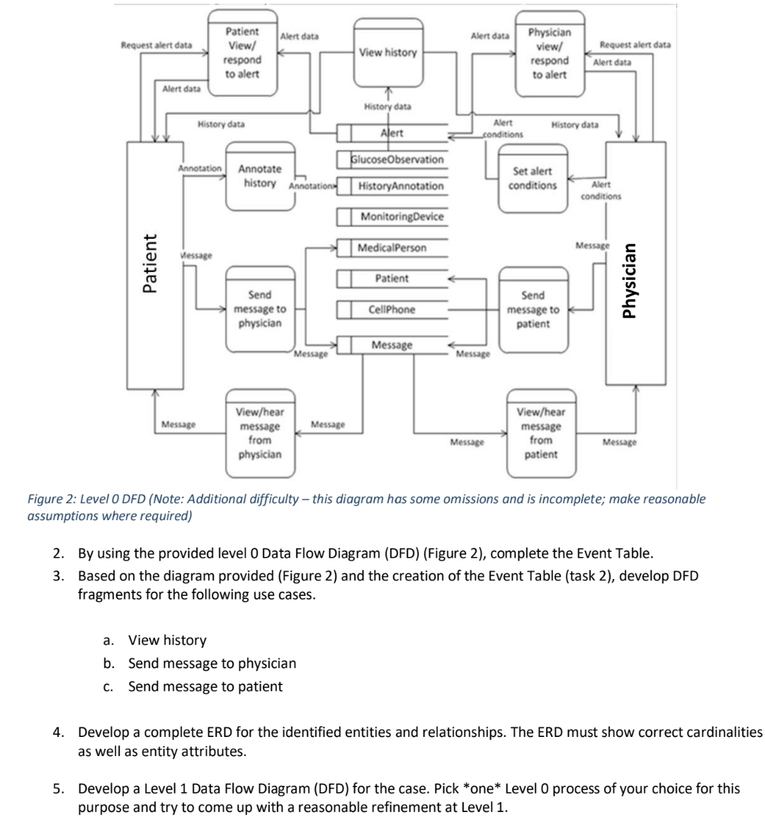 Solved Figure 2: Level O DFD (Note: Additional difficulty - | Chegg.com