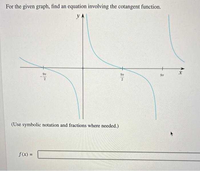 Solved For the given graph, find an equation involving the | Chegg.com