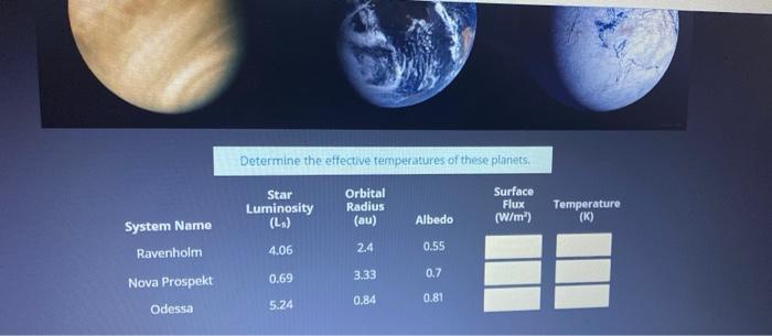 Solved Determine the effective temperatures of these | Chegg.com