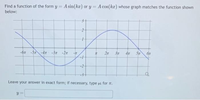 Solved find a function of the form y=Asin(kx) or y=Acos(kx) | Chegg.com