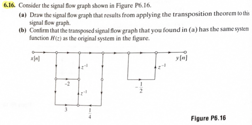 Solved 6.16. ﻿Consider the signal flow graph shown in Figure | Chegg.com