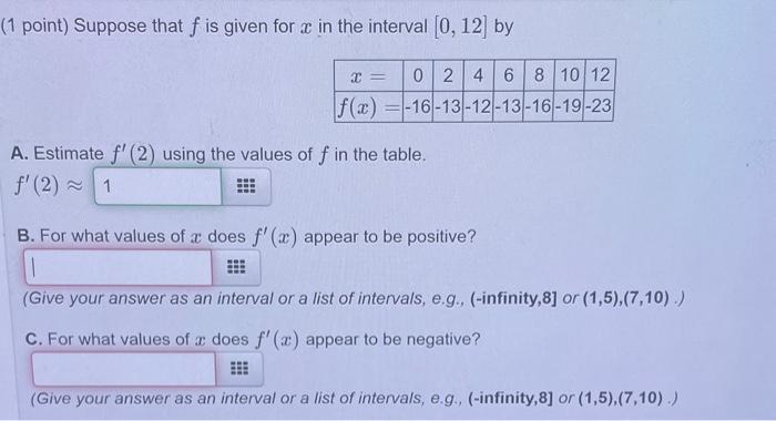Solved (1 point) Suppose that f is given for x in the | Chegg.com