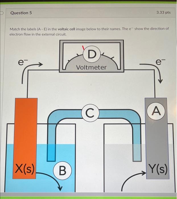 Solved Match the labels (A−E) in the voltaic cell image | Chegg.com