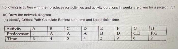 Solved Following activities with their predecessor | Chegg.com