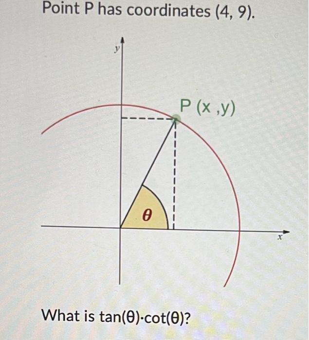 Solved Point P has coordinates (4,9). What is tan(θ)⋅cot(θ) | Chegg.com