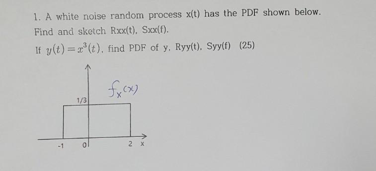 Solved A white noise random process x(t) has the PDF shown | Chegg.com