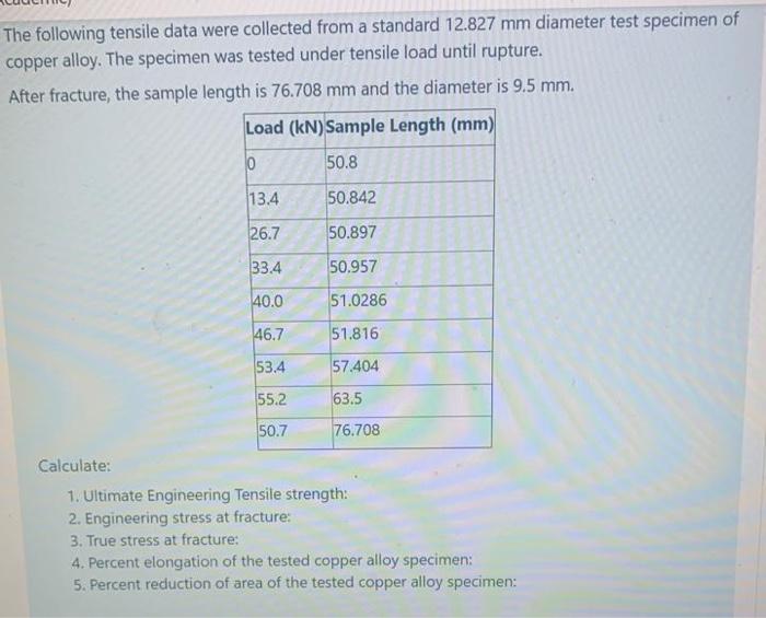 Solved The following tensile data were collected from a | Chegg.com
