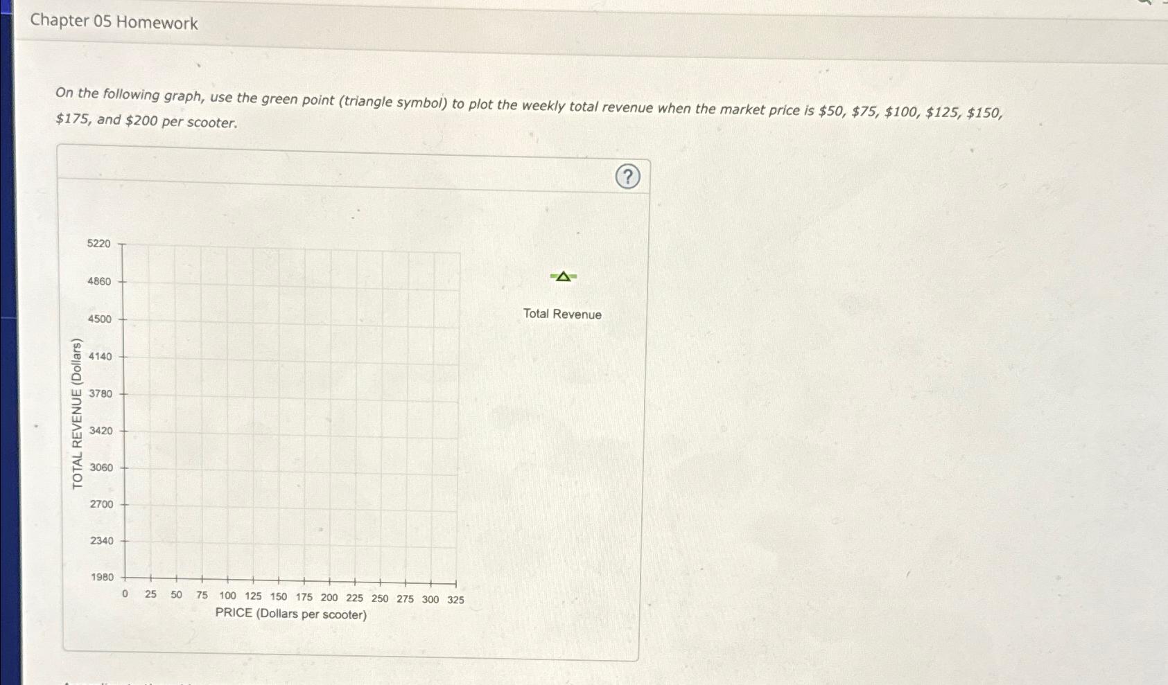 Solved Chapter 05 ﻿HomeworkOn the following graph, use the | Chegg.com