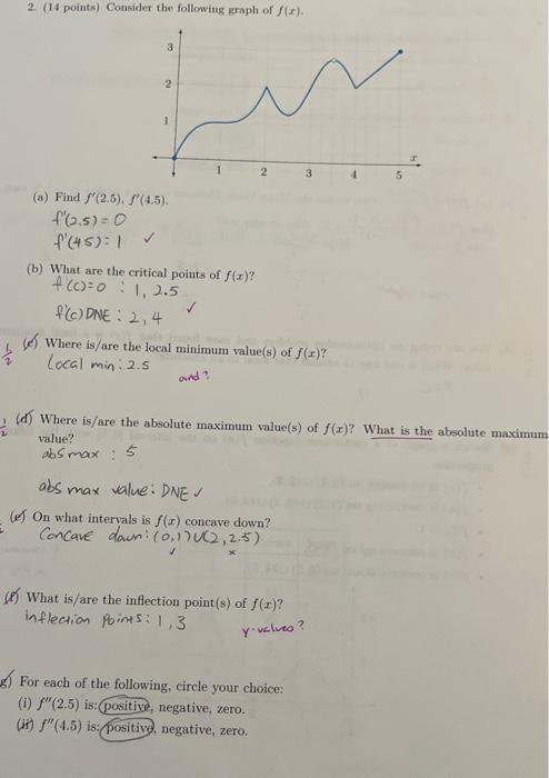 Solved 2. (14 points) Consider the following graph of f(x). | Chegg.com