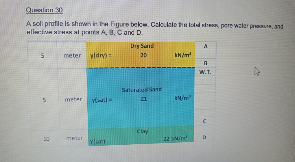 Solved Question 30A soil profile is shown in the Figure | Chegg.com