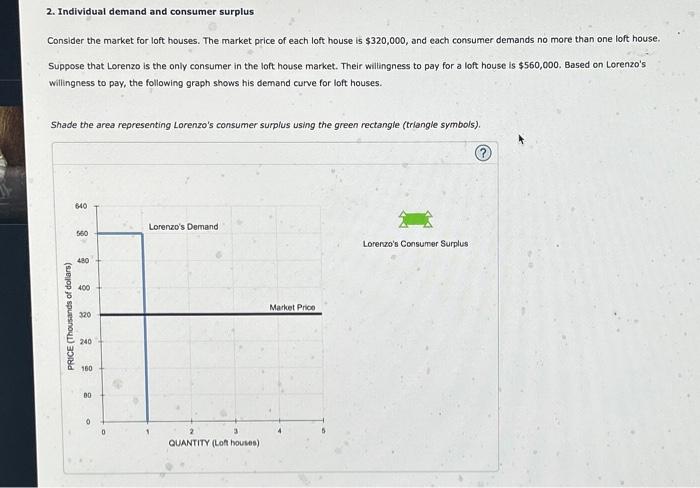 Solved 2. Individual demand and consumer surplus Consider | Chegg.com