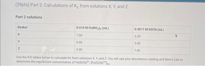 Solved Part 2 Data (1pt) Solution X: Absorbance Solution Y: | Chegg.com