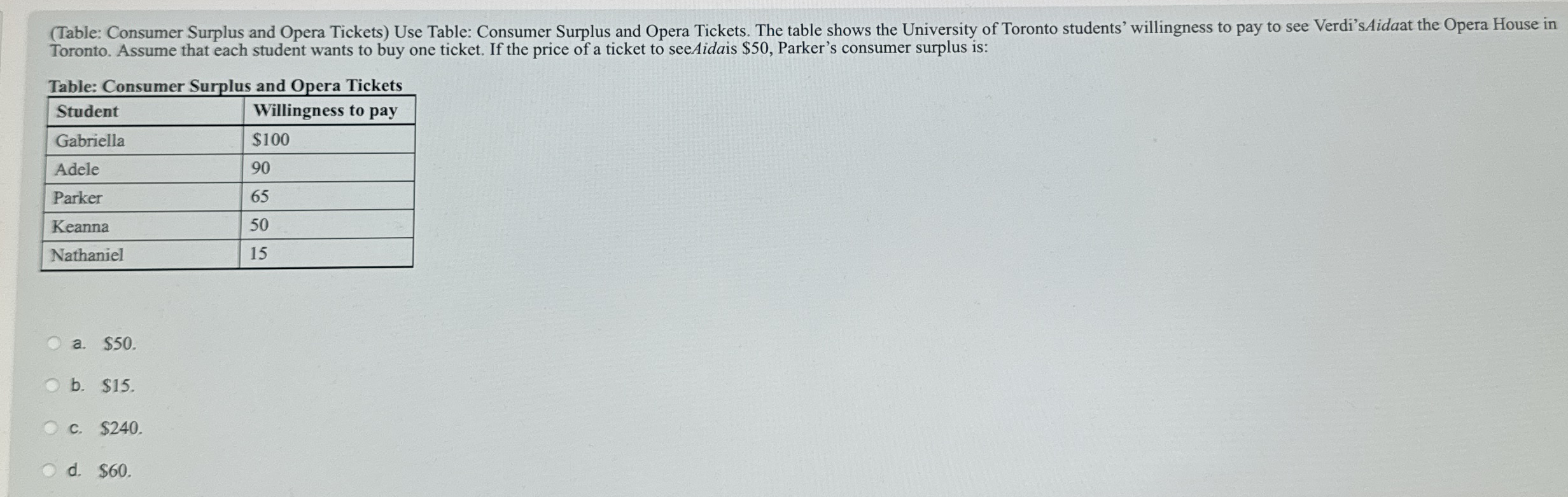 Solved (Table: Consumer Surplus and Opera Tickets) ﻿Use | Chegg.com