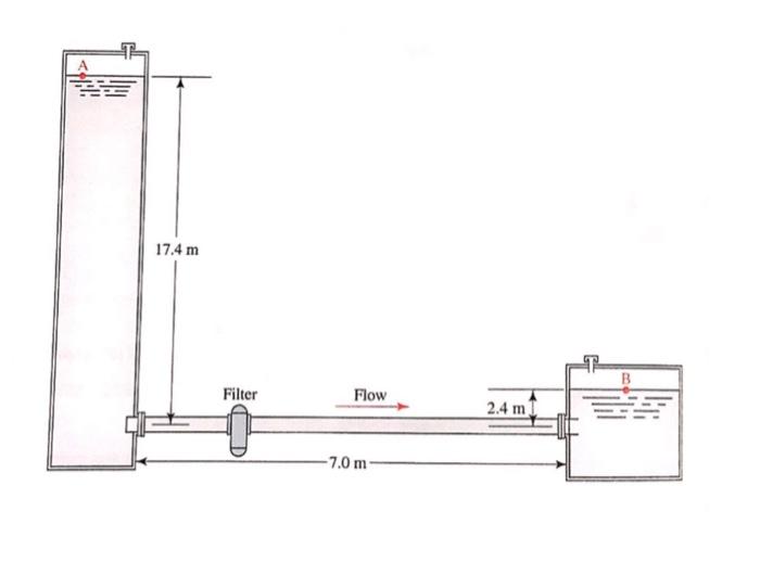 Solved Figure 11.33 shows a part of a chemical processing | Chegg.com
