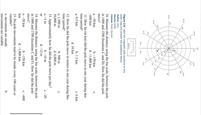 Solved Figure 2.8 | Add the magnetic pole locations to this | Chegg.com