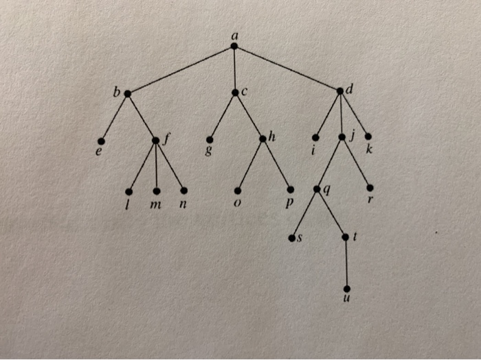 Solved Discrete MathAnswer questions a to h about the rooted | Chegg.com