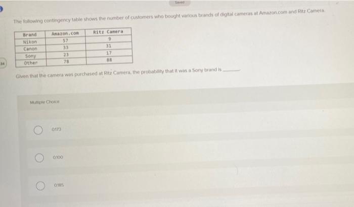 Solved The following contingency table shows the number of | Chegg.com