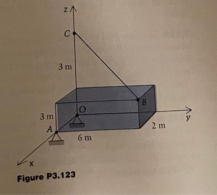 Solved 3.123 The uniform block in Figure P 3.123 weighs 500 | Chegg.com