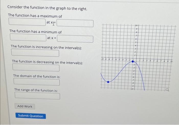 Solved Consider the function in the graph to the right. The | Chegg.com