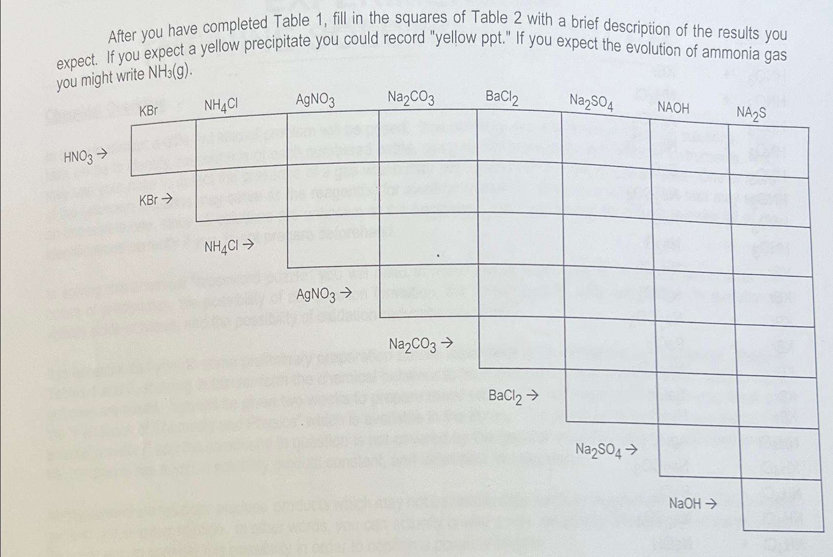 After you have completed Table 1, ﻿fill in the | Chegg.com