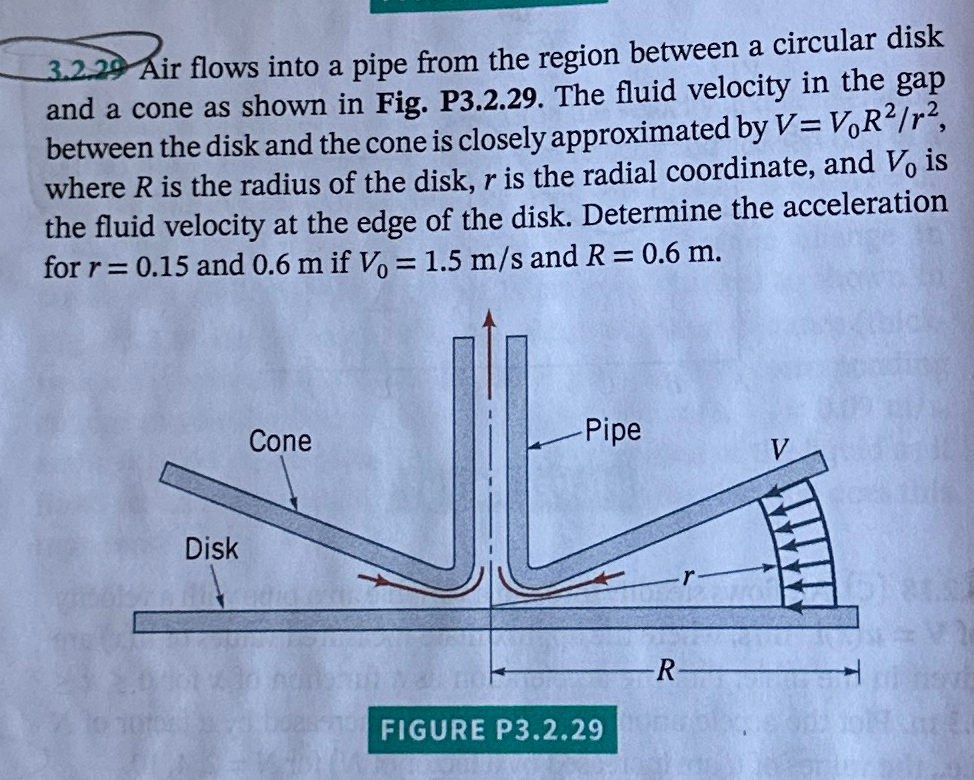 Solved 3.2.29 ﻿Air flows into a pipe from the region between | Chegg.com