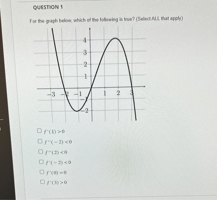 Solved Find the absolate maxirumen and minimum valaes of | Chegg.com