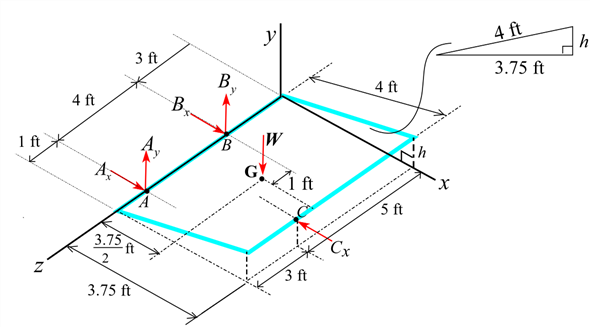 Solved: Chapter 4 Problem 91P Solution | Vector Mechanics For Engineers: Statics And Dynamics ...