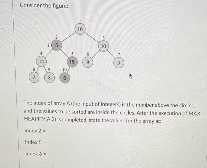 Solved Consider the figure: The index of array A (the input | Chegg.com