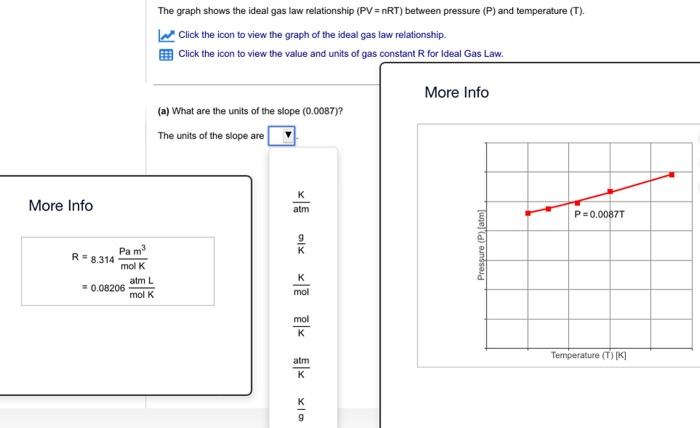 Solved The graph shows the ideal gas law relationship ( | Chegg.com