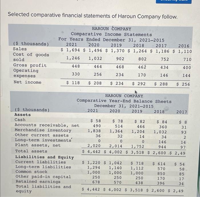 Selected comparative financial statements of Haroun | Chegg.com