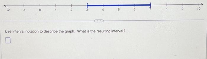 Solved 3 4 5 6 7Use interval notation to describe the graph. | Chegg.com