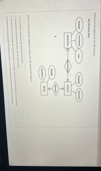 Solved Observe the ER diagram for the ABC Retailer: Which of | Chegg.com