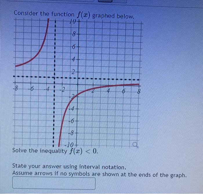Solved Consider the function f(c) graphed below. 10+ 8 6 4 2 | Chegg.com