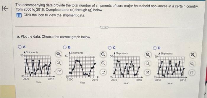 Solved a)choose correct graph b)fit a three year moving | Chegg.com