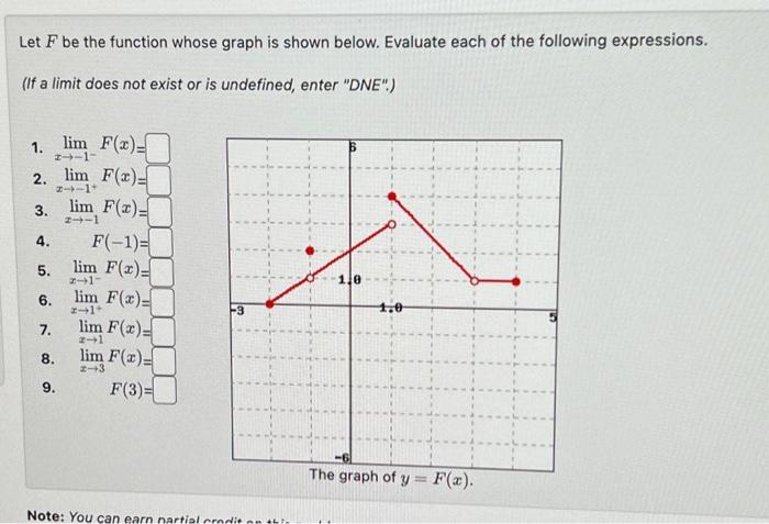 Solved Let F Be The Function Whose Graph Is Shown Below 4984