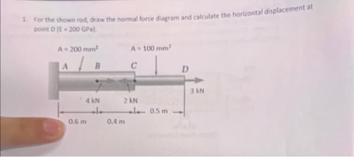 Solved 2. For the shown rod, draw the normal force diagram | Chegg.com