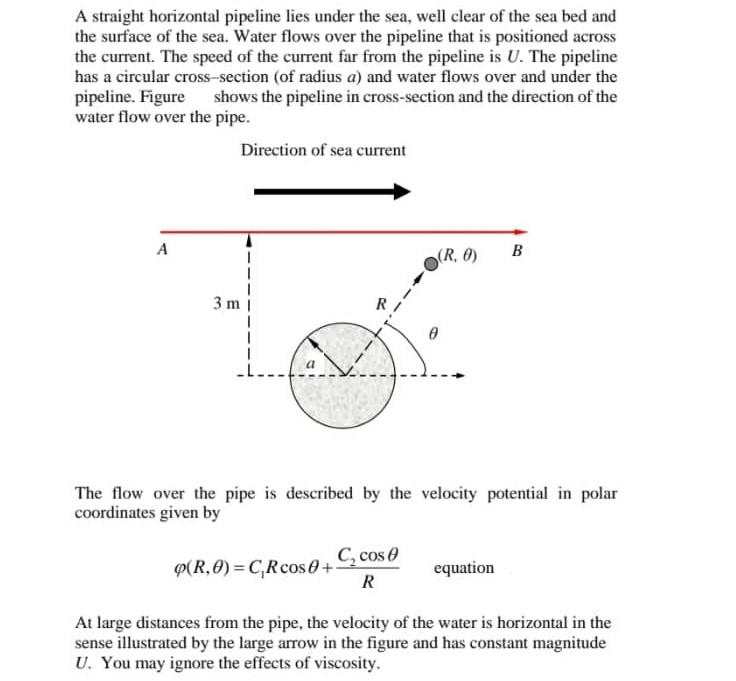 Solved A straight horizontal pipeline lies under the sea, | Chegg.com