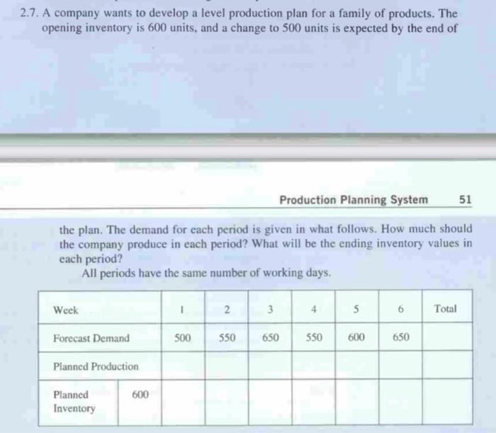 Solved 2.7. A company wants to develop a level production | Chegg.com