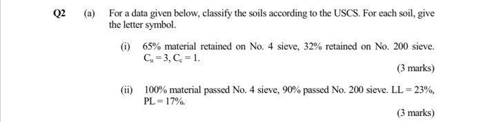 Solved Q2 (a) For a data given below, classify the soils | Chegg.com