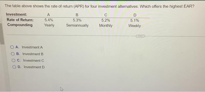 Solved The table above shows the rate of return (APR) for | Chegg.com