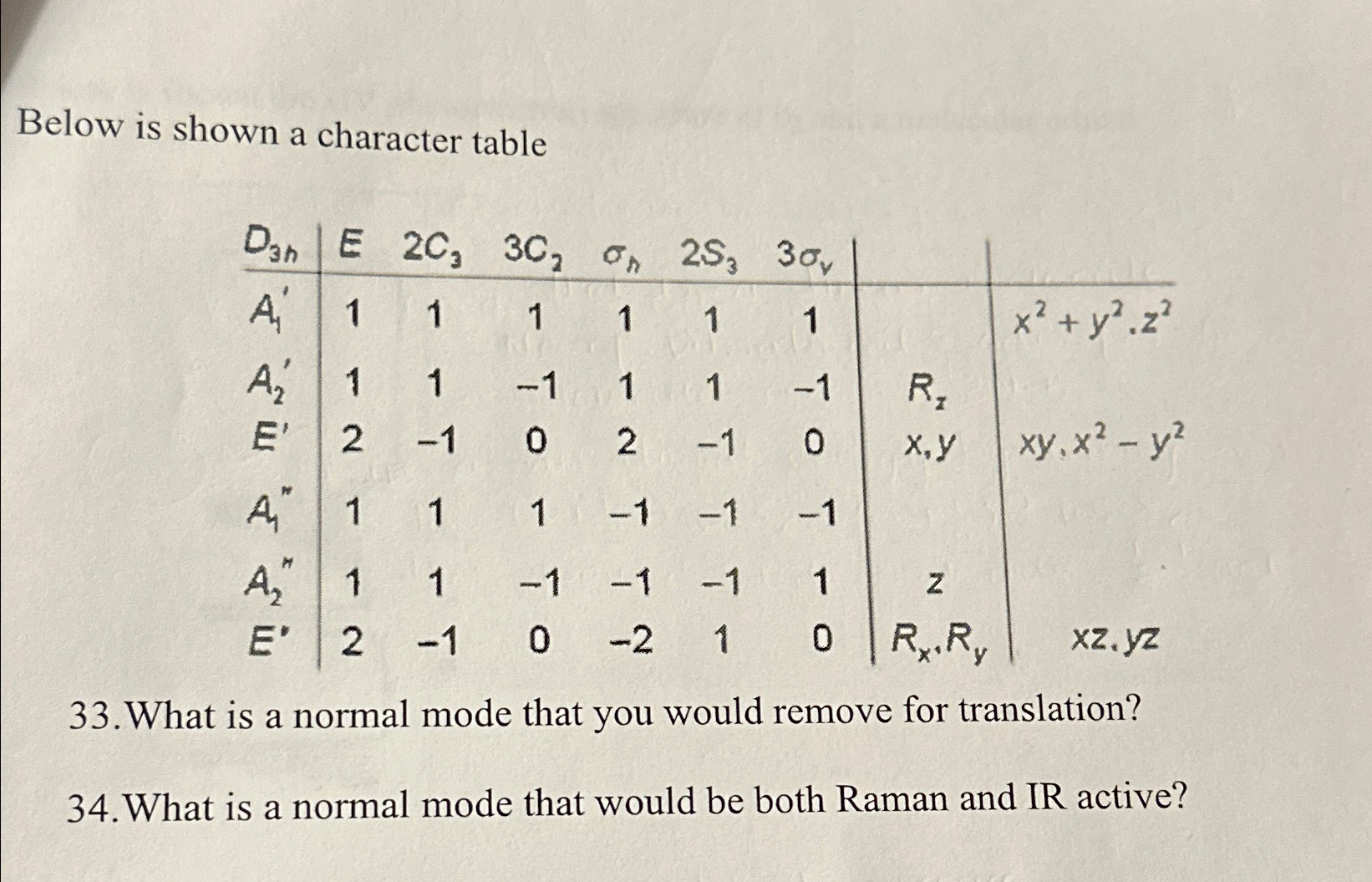 Solved Below is shown a character | Chegg.com
